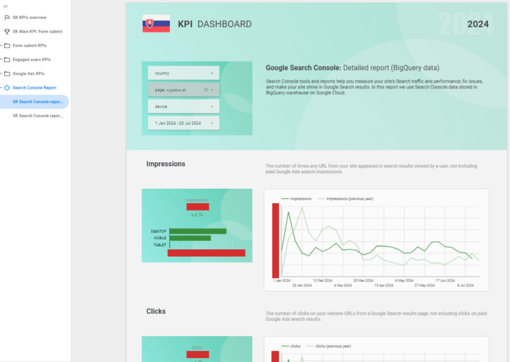 Case-study: Nastavenie KPI dashboardu pre Luigi's Box - DASE