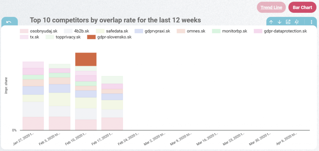 What is the behavior of your competition in Google Ads? Find out! - DASE